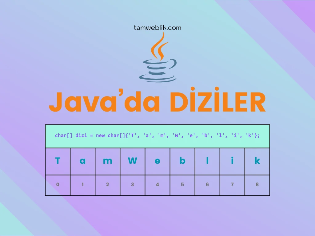 Java'da Diziler - Tam Weblik